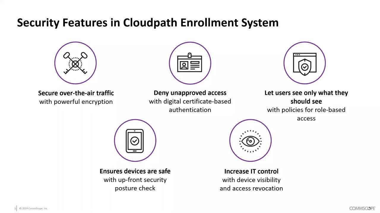 CommScope Ruckus Cloudpath Enrollment System - CommScope videos